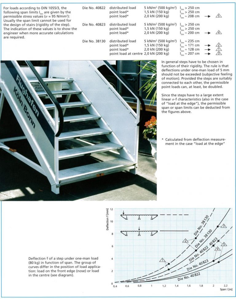 Designer Decking steps load capacity - Aluminium Flooring